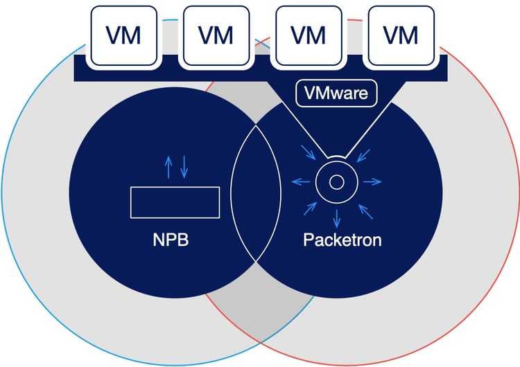 Niagara Networks Open Visibility Platform